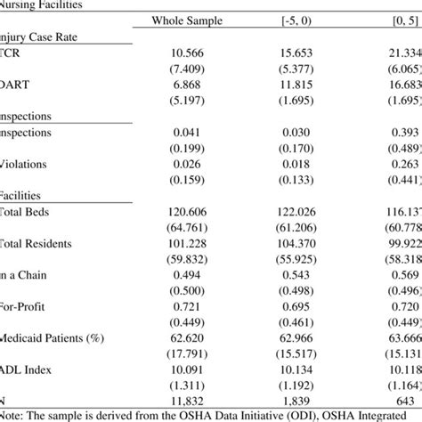 Days Away Restricted And Transfer Dart Case Rate Threshold Of