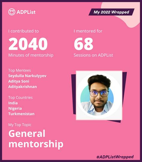 The 2022 Mentorship Journey Wrapped Well Sourav Dey