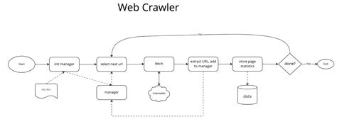 Github Aczietlowscrael