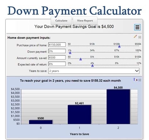 Down Payment Calculator Buying A House Mls Mortgage