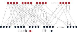 Spiral Project Flexible LDPC Decoder