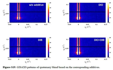 Ees Dual Additive Strategy For Fine Tuning Hierarchical Morphology In Multi Component Organic