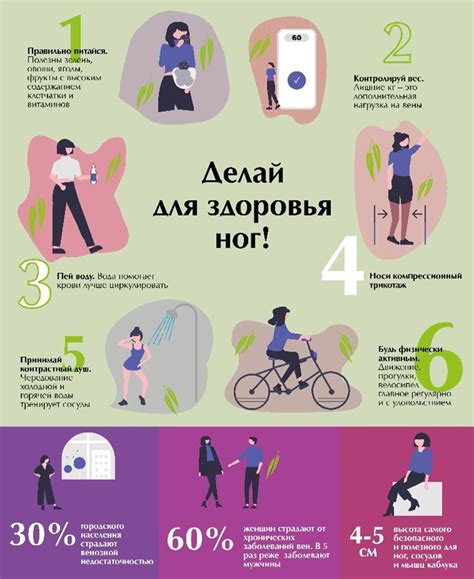 Прием флеболога в центре флебологии и сосудистой хирургии Эвкалипт в