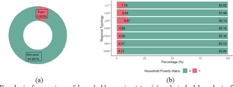 Figure 3 From Classification Of Household Poverty In West Java Using