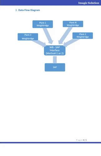Offline Sap Weighbridge Integration Free Download And Demotrial