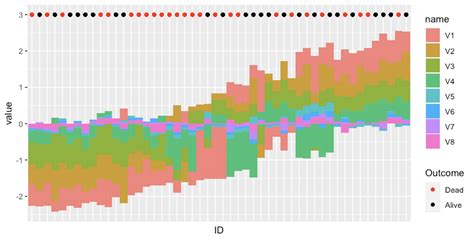 R Adding A Geom Point At The Maximum Of A Stacked Geom Col Plot Coloured By A Variable