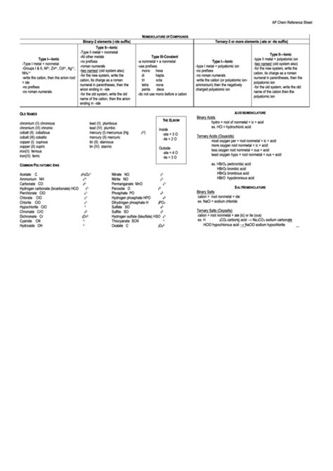 Ap Chem Reference Sheet Printable Pdf Download