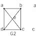 Thuật toán Tìm đường đi và chu trình Hamilton Simple Code C Java