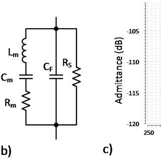 A Sketch Of A Typical Differential Capacitive Sensing Cell For A MEMS Download Scientific