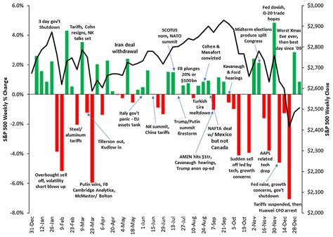 Event Detection In Finance Using Hierarchical Clustering Algorithms On News And Tweets Peerj