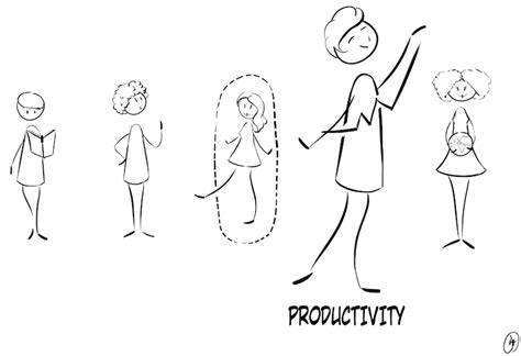 What Impacts Our Productivity Engineering Management