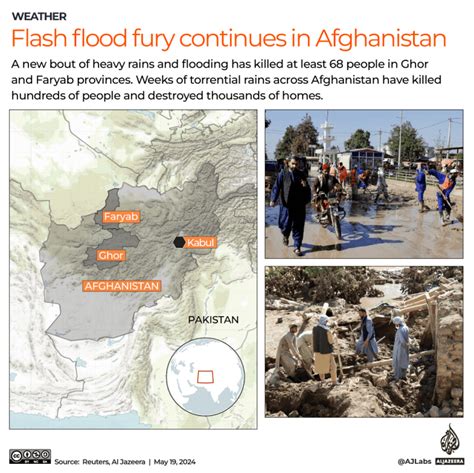 At Least 66 Dead As New Floods Hit Afghanistans Faryab Province