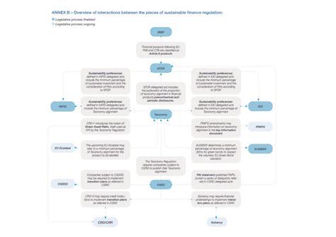 Finance Watch Releases Expert Guide To The Eu Sustainable Finance