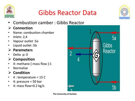 Gas Turbine Simulation By Using Aspen Hysyspptx