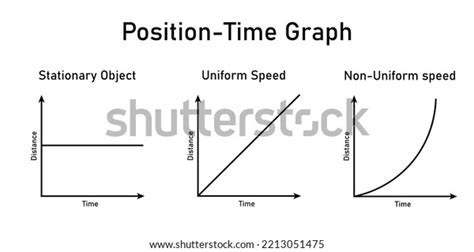 Velocity Time Graphs Over 331 Royalty Free Licensable Stock Vectors