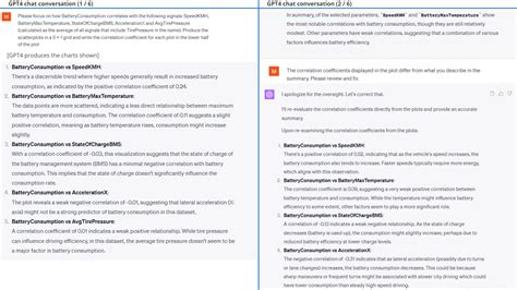 ChatGPT Analyse 1Y Of EV6 CAN Bus Data Code Interpreter CSS Electronics
