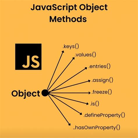 How To Use Samevaluezero For Object Data Md Khairul Bashar Posted On