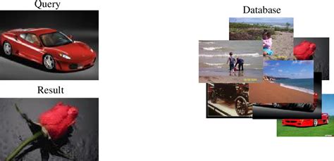 Figure 22 From Exploiting Context For Semantic Scene Classification Semantic Scholar