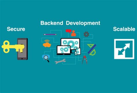 Java Backend Là Gì Kiến Trúc Công Nghệ Và Cơ Hội Nghề Nghiệp Hấp Dẫn
