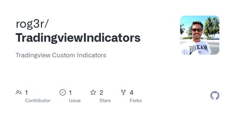 GitHub Rog3r TradingviewIndicators Tradingview Custom Indicators