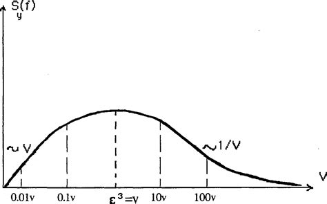 Figure 1 From Quantum 1 F Quartz Resonator Theory Versus Experiment