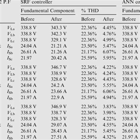 Comparison Between Conventional Upqc And Mli Upqc Using Srf Based