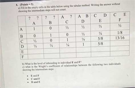 Points A Fill In The Empty Cells In The Chegg