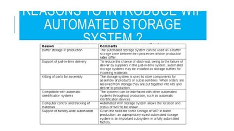 Automatic Storage Retrieval System Asrs