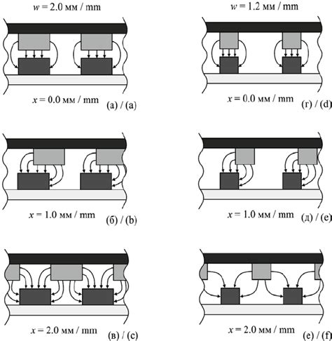 Schematic Drawing Of Electric Field Distribution In Comb Drive Download Scientific Diagram