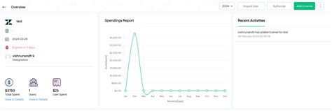 Saas Subscription Management Software And Tool Manageengine Saas