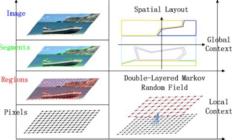 figure 1 from unsupervised image segmentation using global spatial