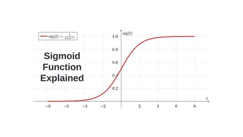 The Sigmoid Function And Its Role In Neural Networks Artificial