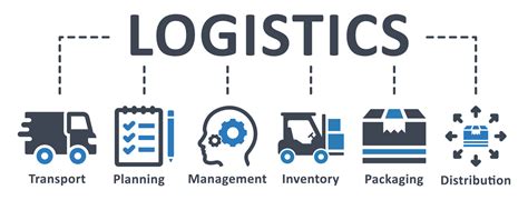 Logistic Management System