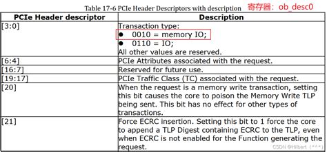 Rk3399pcie芯片手册解读rk3399 Pcie Csdn博客