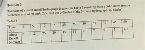 Solved Question 3 Ordinates Of A Direct Runoff Hydrograph