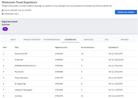 jayashree gopal on linkedin datascience hackathon hackofalltrades greatlearning opportunity…