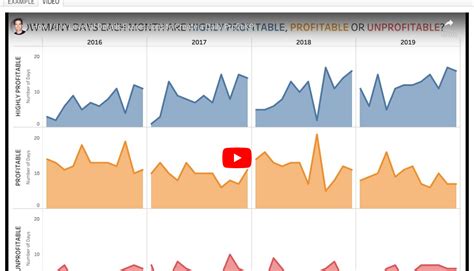 Tableautiptuesday How To Use Level Of Detail Expressions To Create A