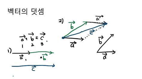 호용띠가 들려주는 물리2 이야기 벡터합성분해 편 Youtube