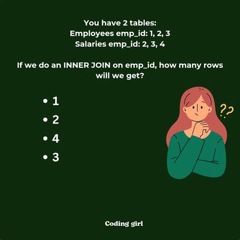 Coding Quiz Quizchallenge Quiztime Programming Technology Tutorial Coding