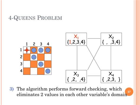 Ppt Constraint Satisfaction Problems Pt 2 Powerpoint Presentation