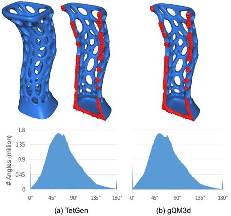 delaunay mesh refinement on the gpu
