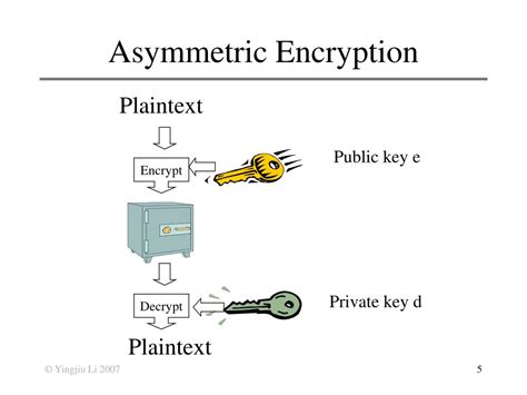 Ppt Is 302 Information Security And Trust Week 4 Asymmetric Encryption Powerpoint
