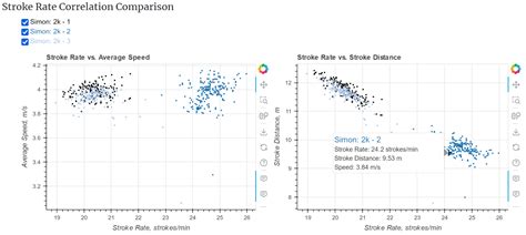 Archinisis Rowing Performance Analysis Archinisis Rowing Performance Analysis