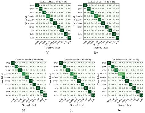 electronics free full text deep learning based multi feature fusion