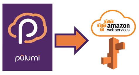 Devopschat Articles Creating An Aws Elastic Beanstalk Environment With Pulumi