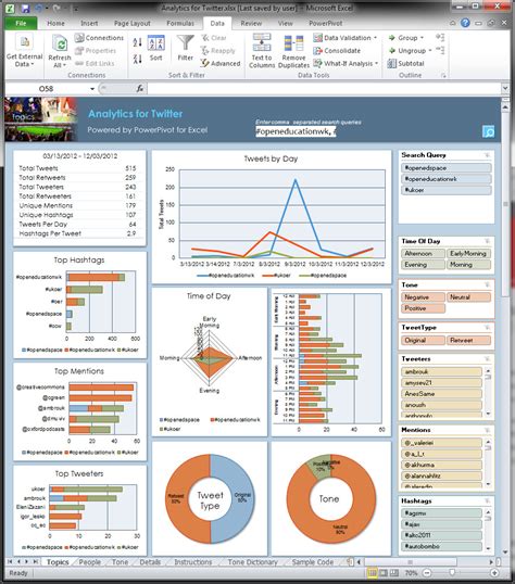 Forex Risk Management Excel Spreadsheet In Forex Risk Management Excel