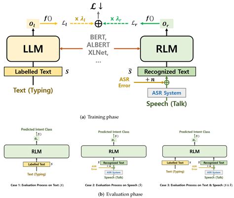 sensors free full text improved spoken language representation for intent understanding in a