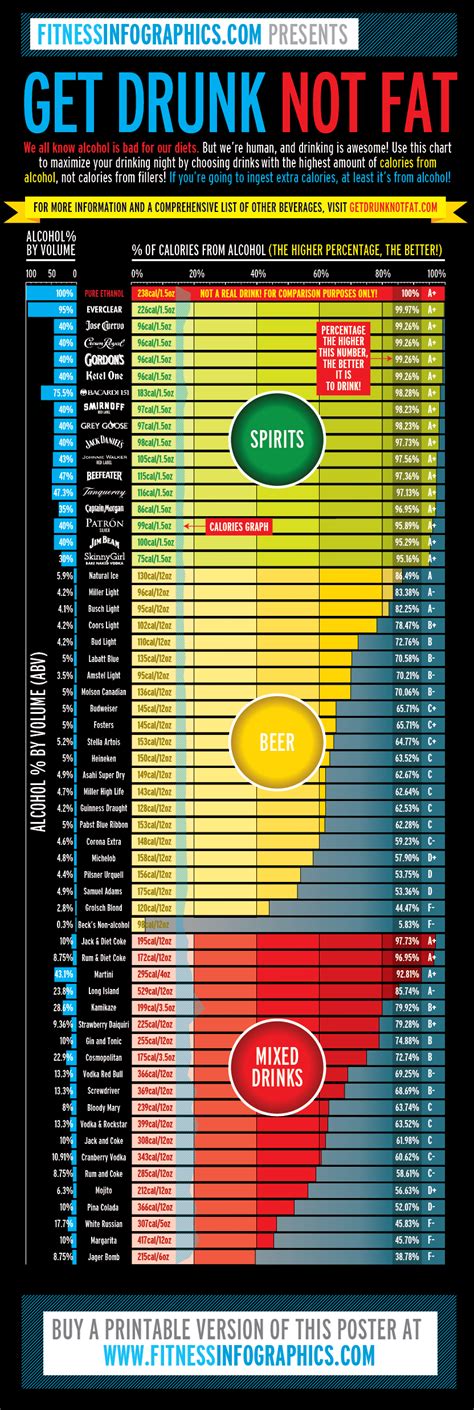 [infographic] Get Drunk Not Fat Independent Beers