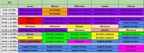 2023 Mc4b Campus Virtual Ort