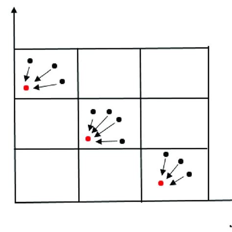 Adaptive Grid Based Mutation Strategy Download Scientific Diagram